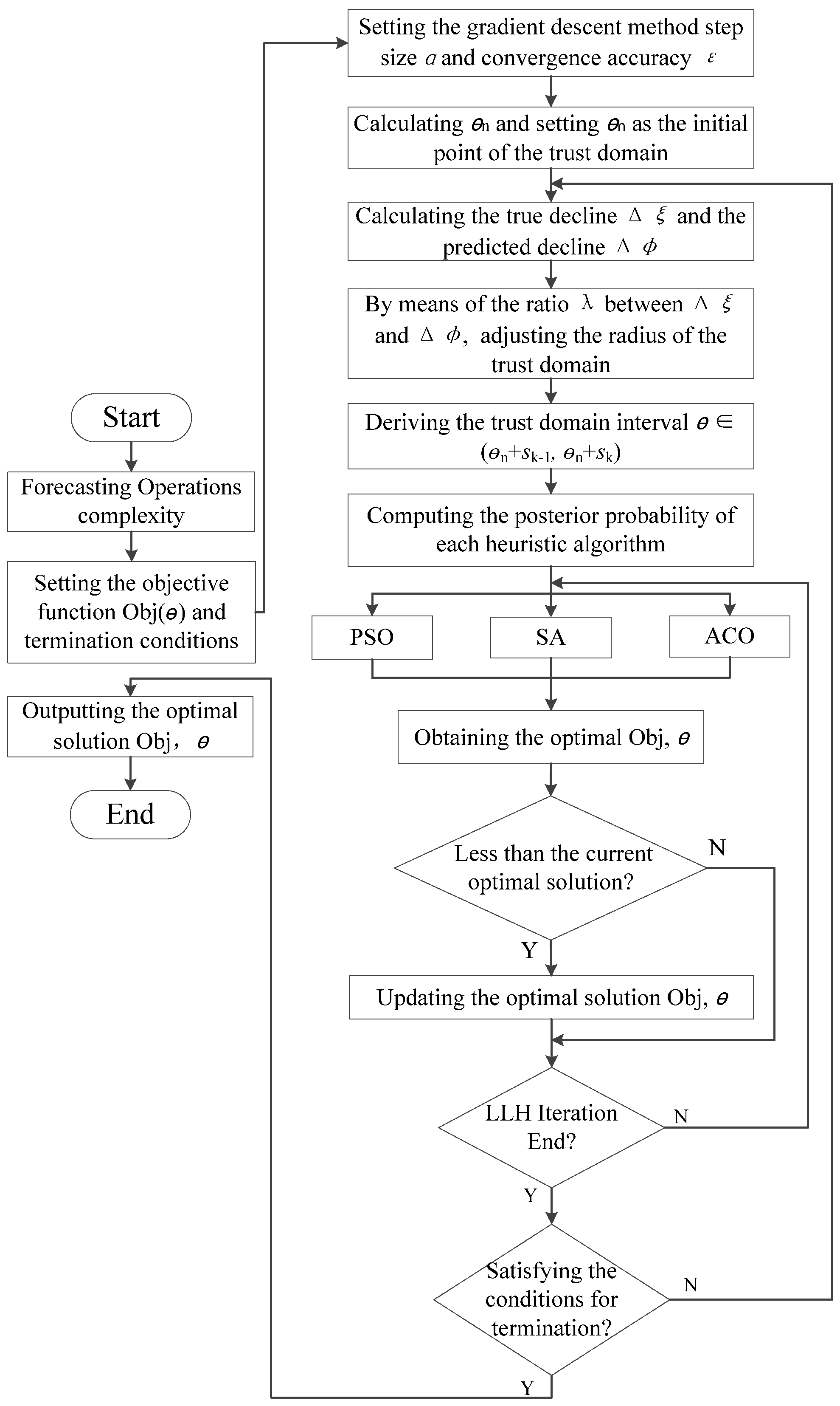 Recognition And Prediction Of Multi Level Handling Complexity At Automated Terminals Based On Arima