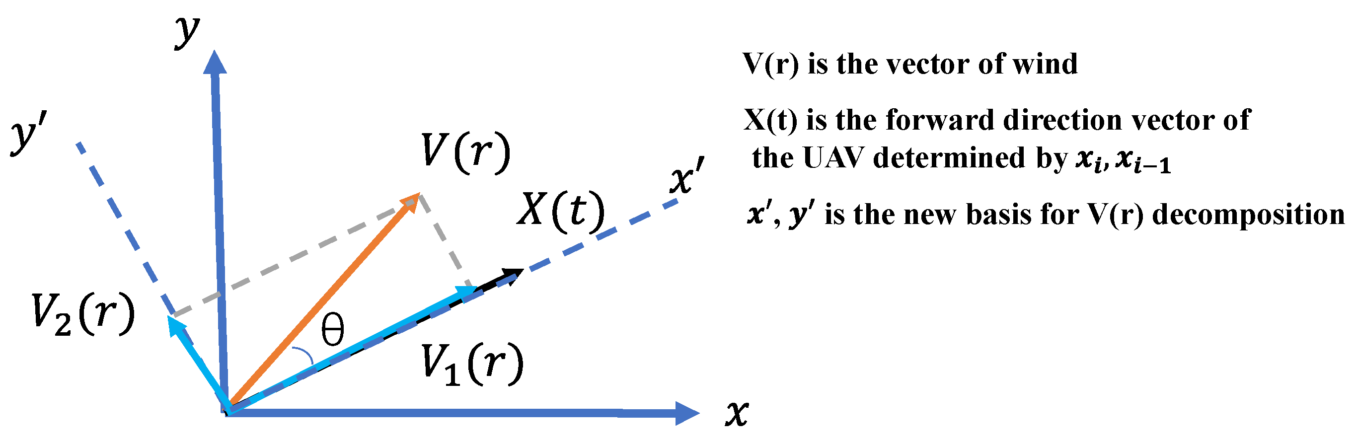 JMSE | Free Full-Text | Optimizing UAV Path Planning in Maritime ...