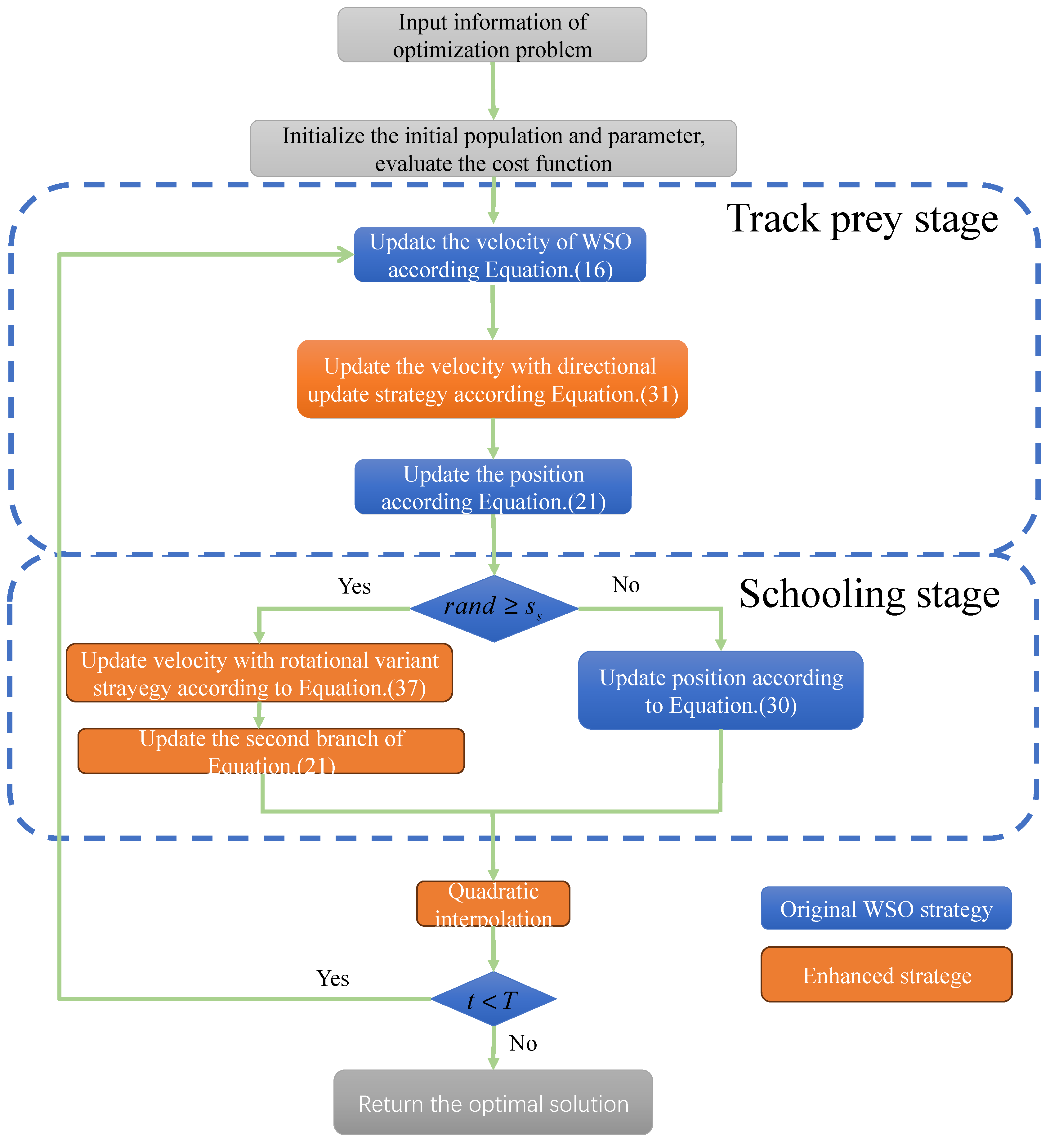 JMSE | Free Full-Text | Optimizing UAV Path Planning in Maritime ...
