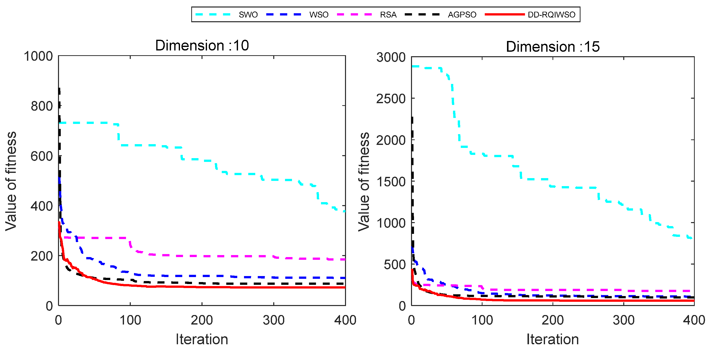 JMSE | Free Full-Text | Optimizing UAV Path Planning in Maritime ...
