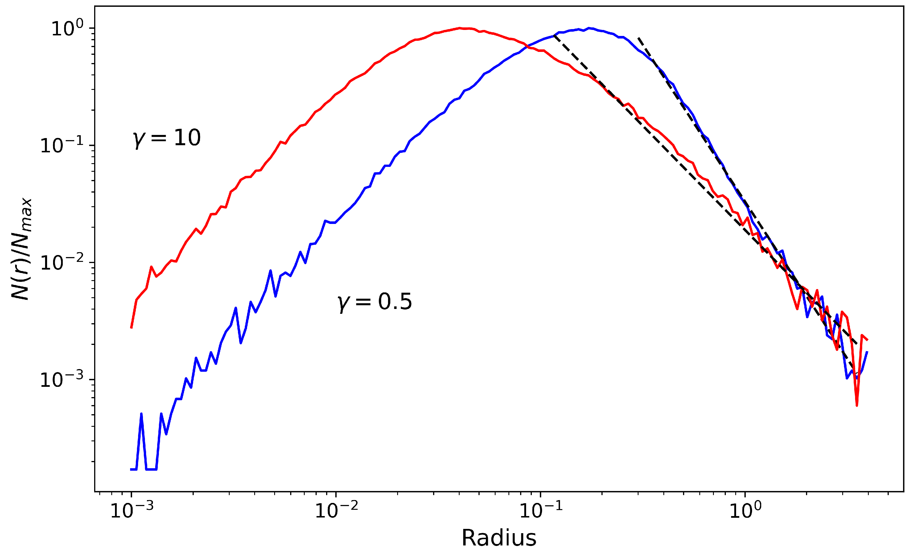 Size-Dependent Microplastic Fragmentation Model