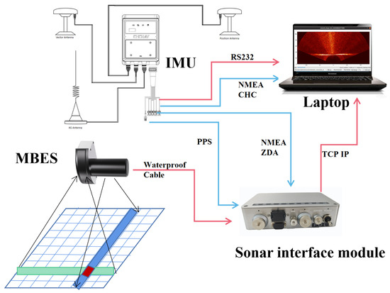 Underwater Mapping and Optimization Based on Multibeam Echo Sounders