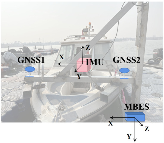 Underwater Mapping and Optimization Based on Multibeam Echo Sounders