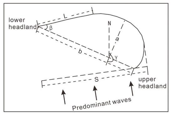 Regional Difference in Distribution Pattern and Morphological ...
