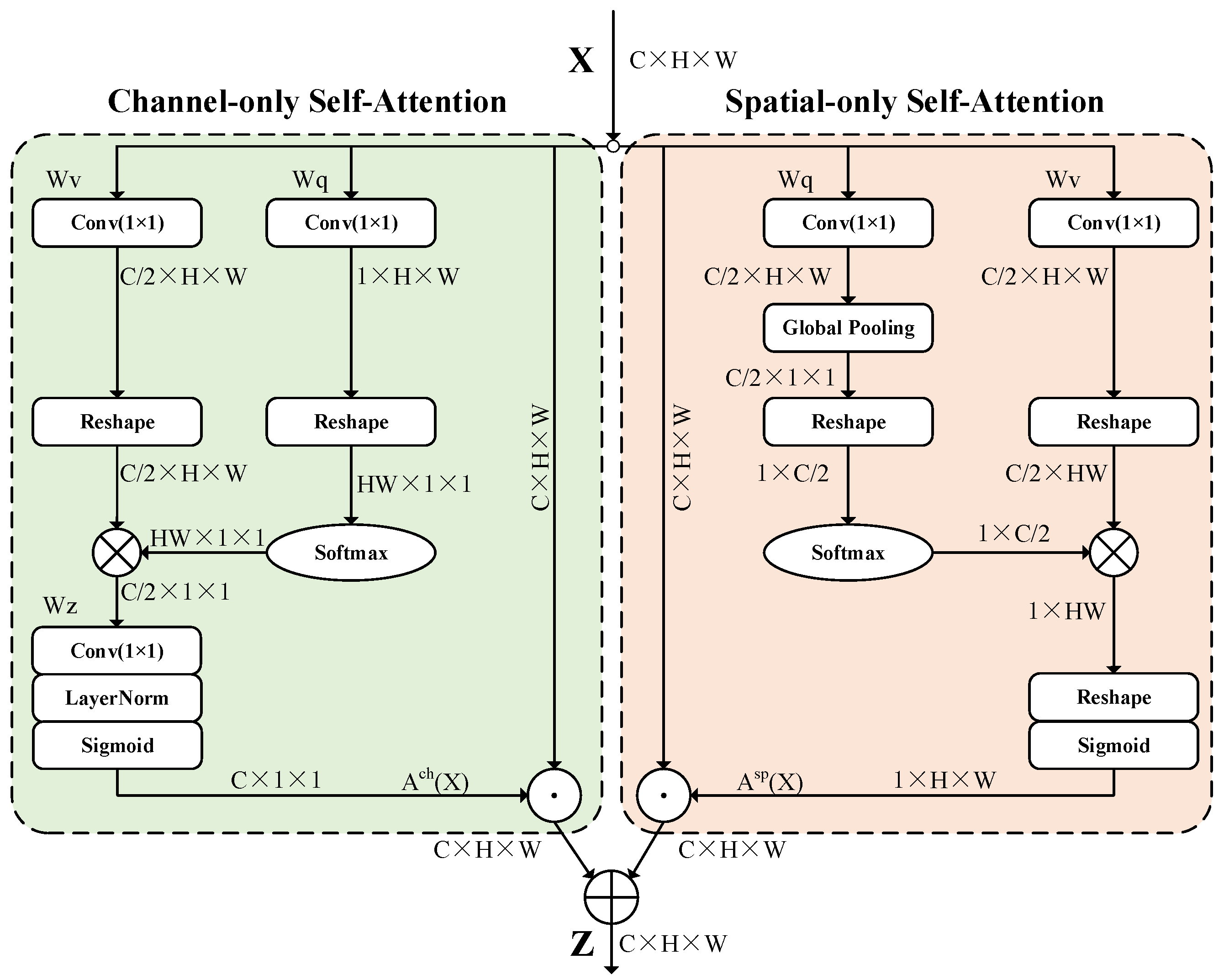 An Algorithm for Ship Detection in Complex Observation Scenarios Based ...