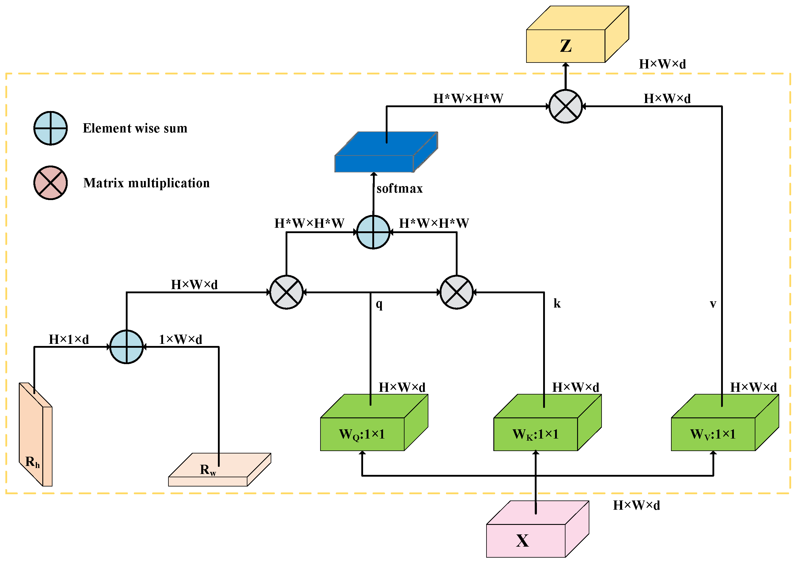 An Algorithm for Ship Detection in Complex Observation Scenarios Based ...