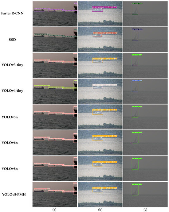 An Algorithm for Ship Detection in Complex Observation Scenarios Based ...