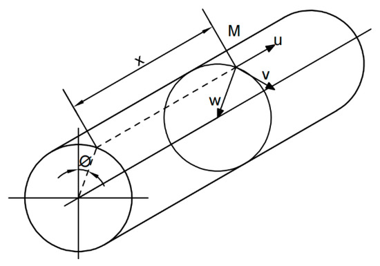 Design of Inner Ribs with Unequal Stiffness for Deep-Sea Highly ...