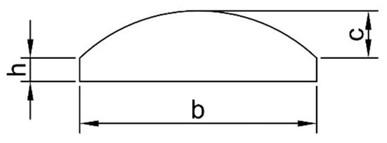 JMSE | Free Full-Text | Design of Inner Ribs with Unequal Stiffness for ...