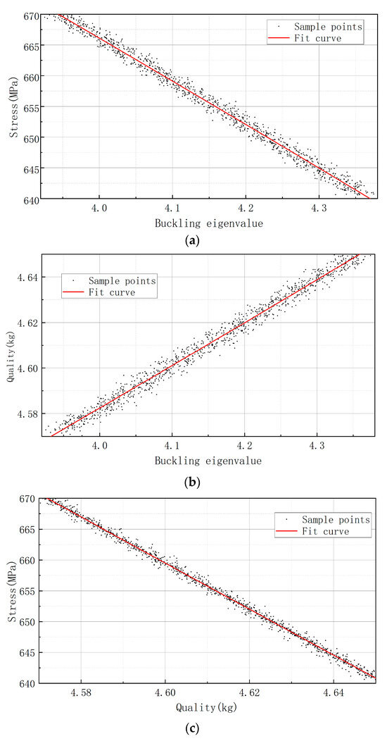 JMSE | Free Full-Text | Design of Inner Ribs with Unequal Stiffness for ...