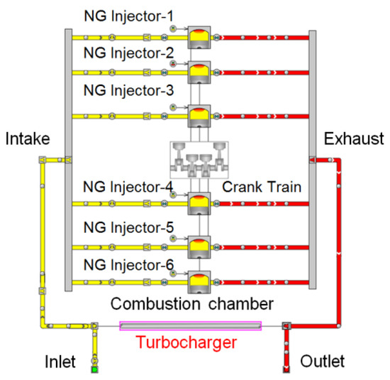 The Influence of Pre-Chamber Parameters on the Performance of a Two ...