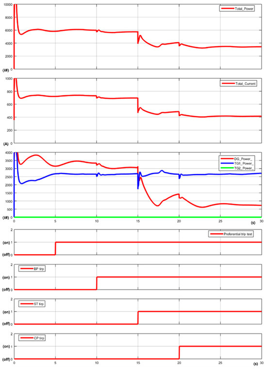 Development of Hardware-in-the-Loop Simulation Test Bed to Verify and ...
