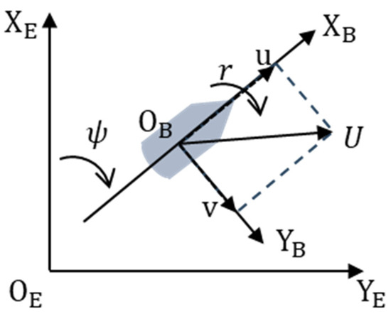Jmse Free Full Text Ship Autonomous Berthing Strategy Based On Improved Linear Quadratic