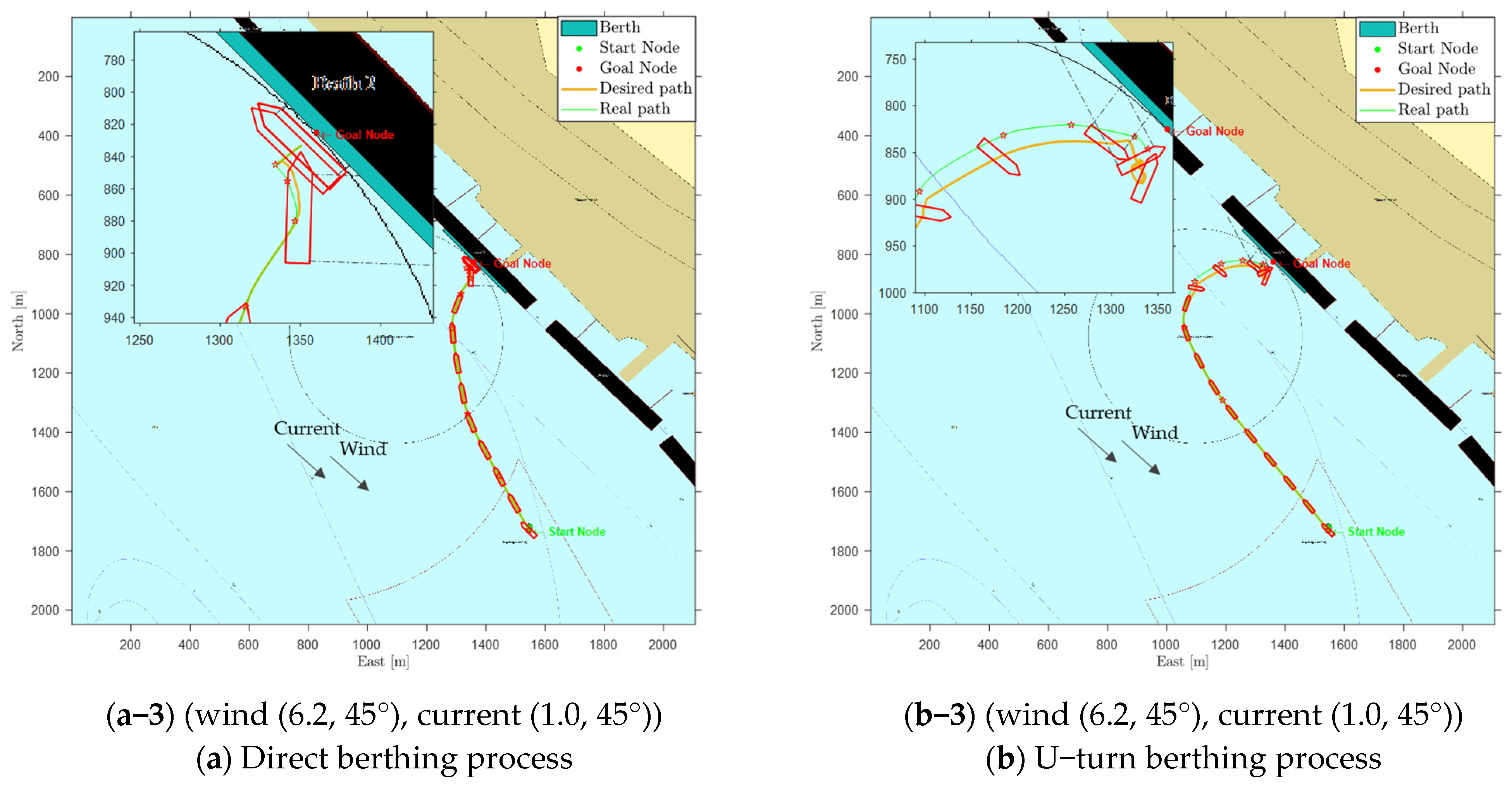 Jmse Free Full Text Ship Autonomous Berthing Strategy Based On Improved Linear Quadratic