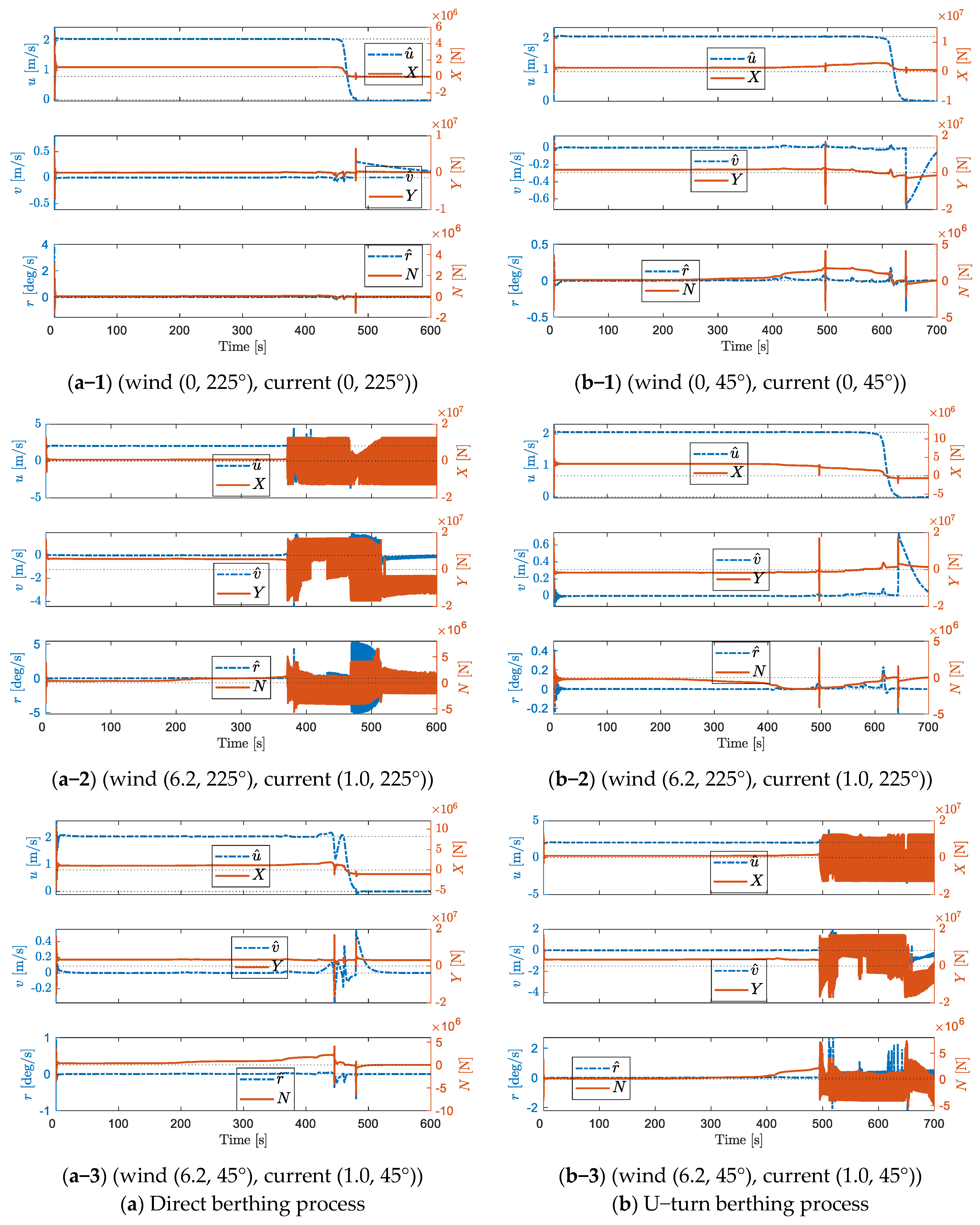Jmse Free Full Text Ship Autonomous Berthing Strategy Based On Improved Linear Quadratic