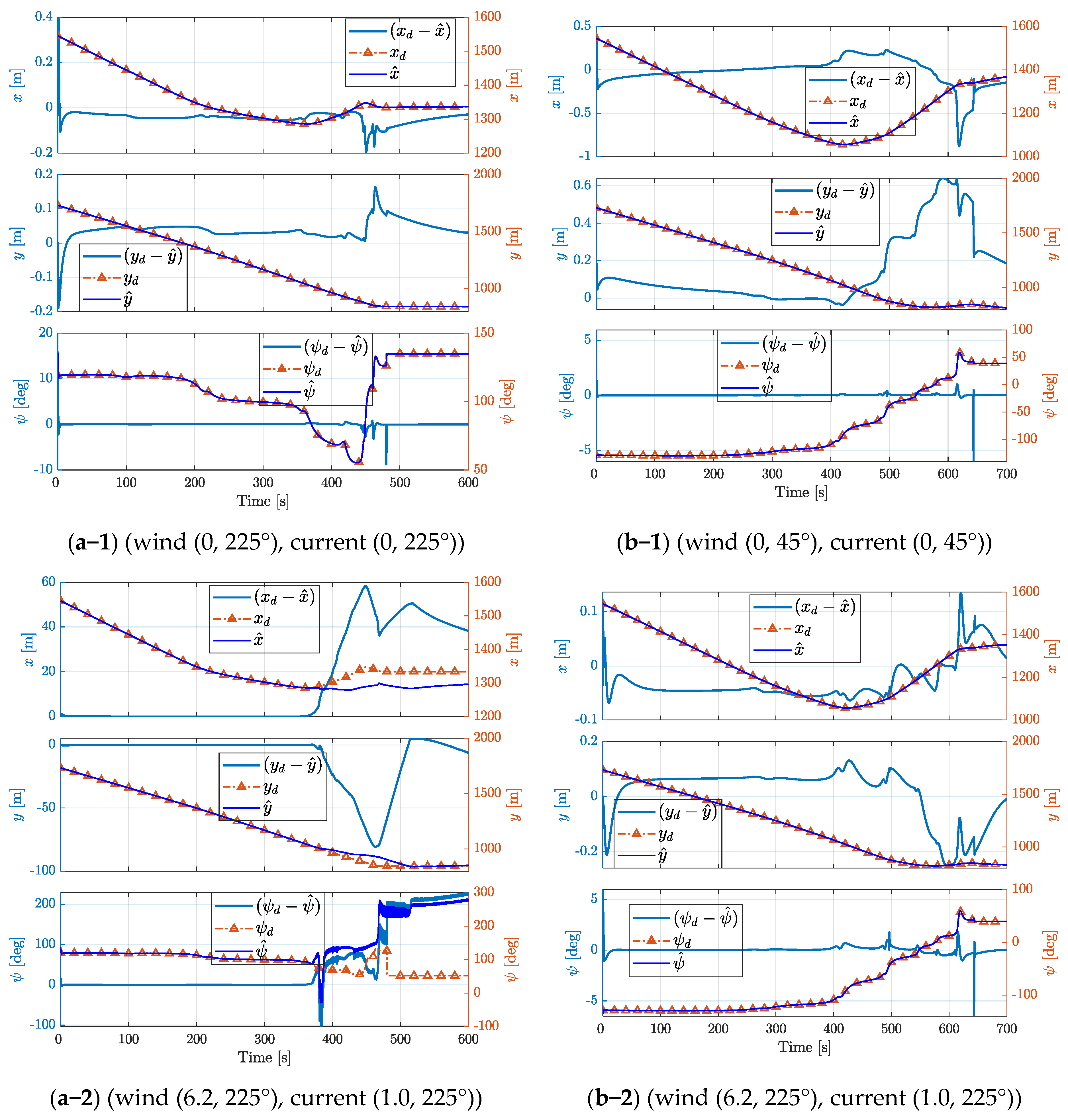 Jmse Free Full Text Ship Autonomous Berthing Strategy Based On Improved Linear Quadratic