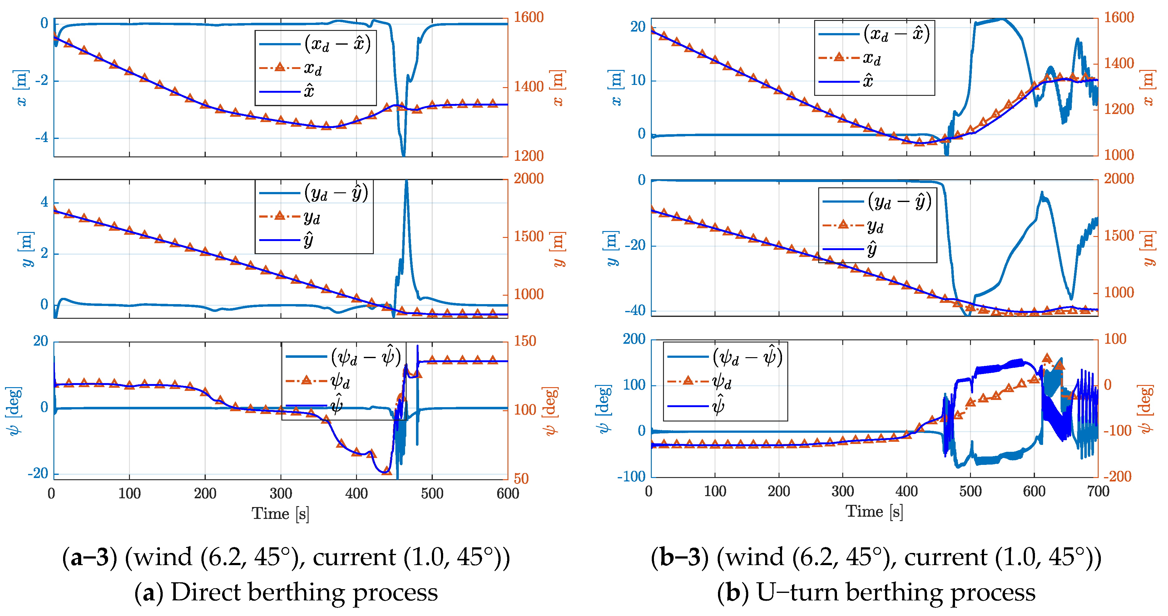 JMSE | Free Full-Text | Ship Autonomous Berthing Strategy Based on Improved Linear-Quadratic ...