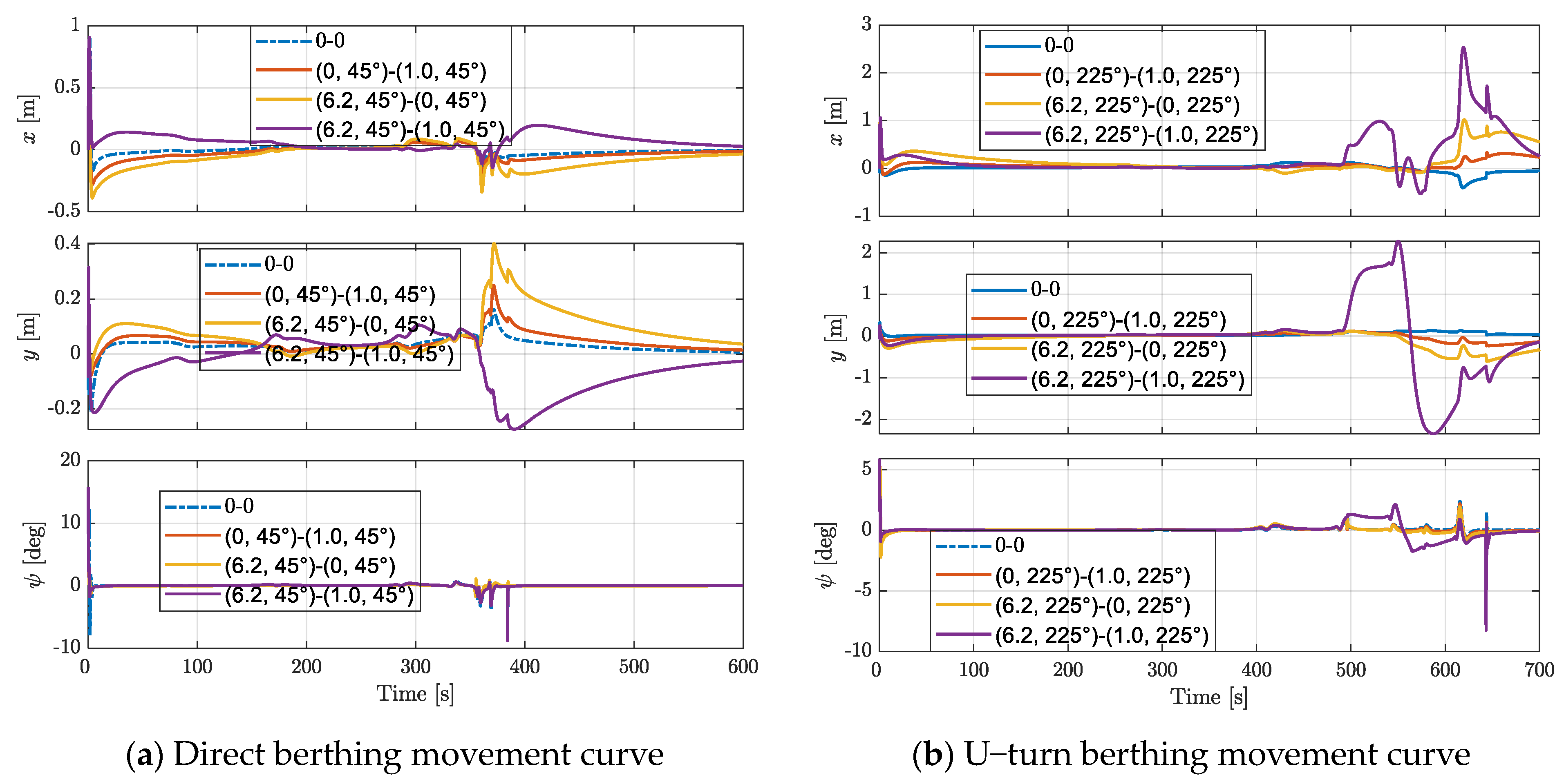 Jmse Free Full Text Ship Autonomous Berthing Strategy Based On Improved Linear Quadratic
