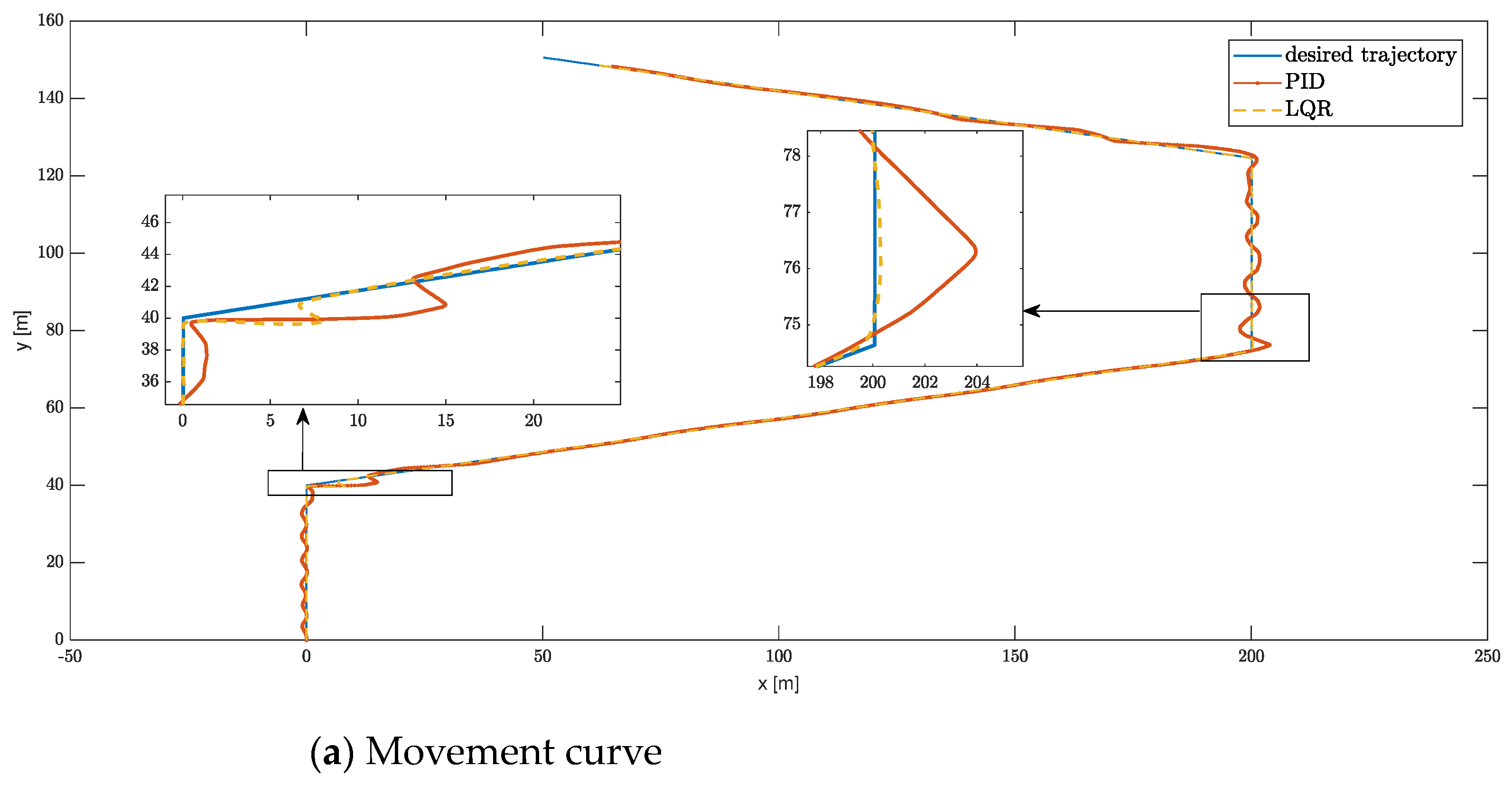 Jmse Free Full Text Ship Autonomous Berthing Strategy Based On Improved Linear Quadratic