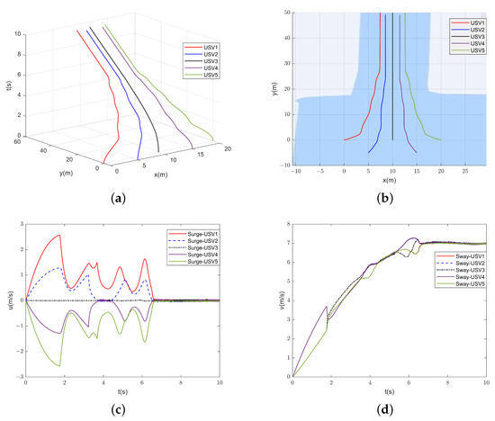 Distributed Optimization-Based Path Planning for Multiple Unmanned ...