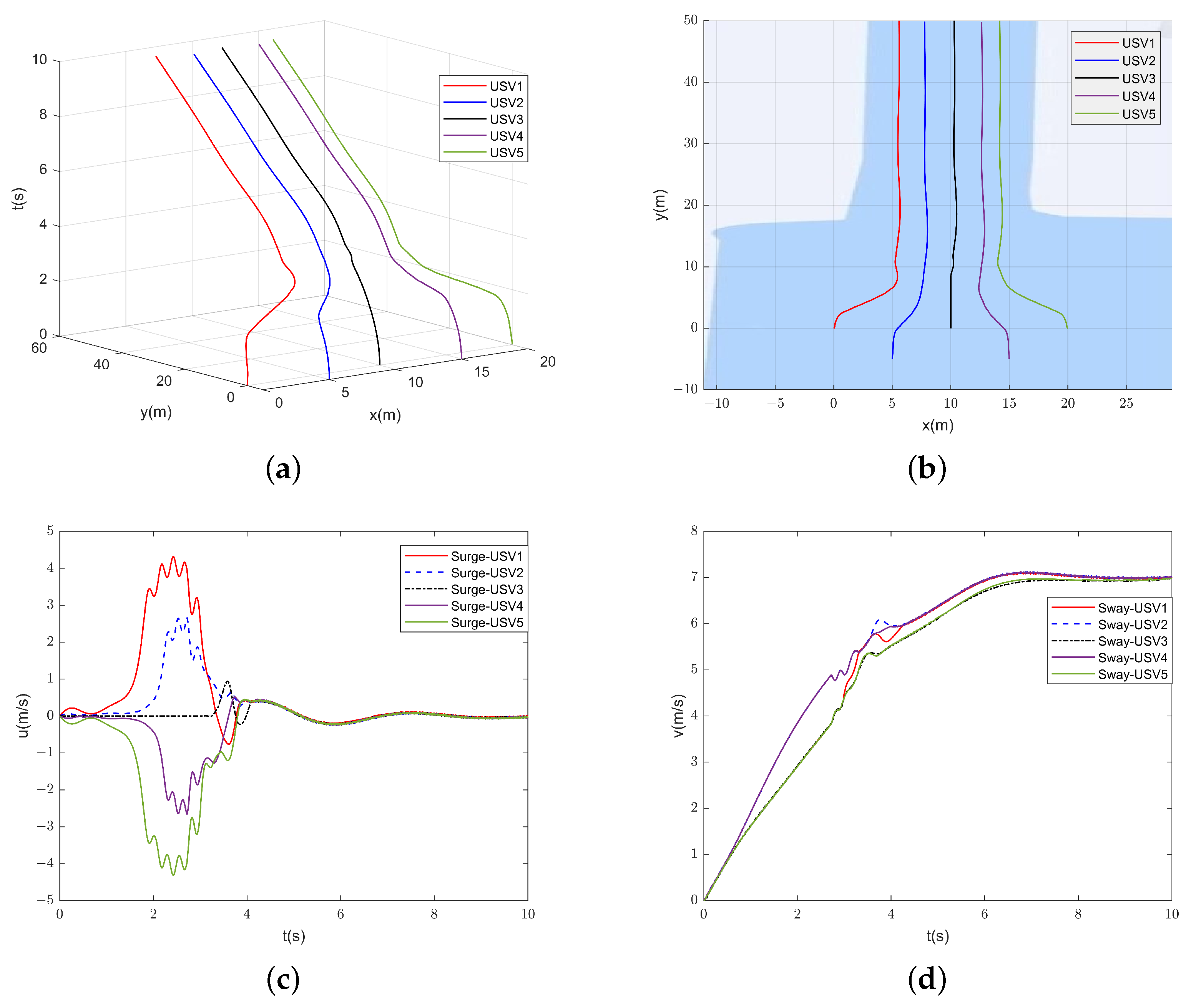 Distributed Optimization-Based Path Planning for Multiple Unmanned ...