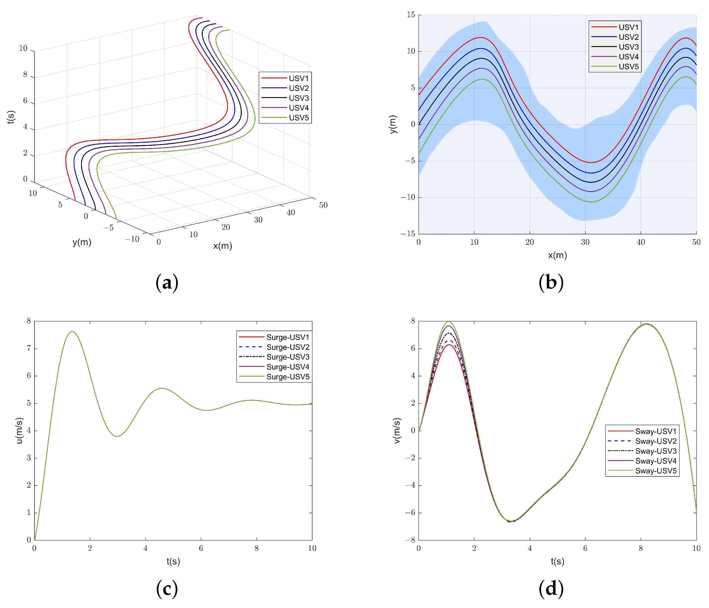 Distributed Optimization-Based Path Planning for Multiple Unmanned ...