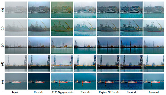 A Method for Defogging Sea Fog Images by Integrating Dark Channel Prior with Adaptive Sky Region ...