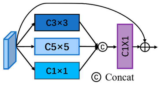 JMSE | Free Full-Text | ML-Net: A Multi-Local Perception Network for Healthy and Bleached Coral ...