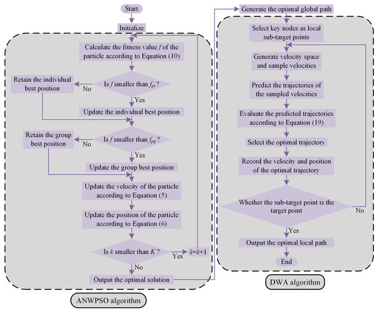 JMSE | Free Full-Text | Hybrid Path Planning Strategy Based on Improved ...