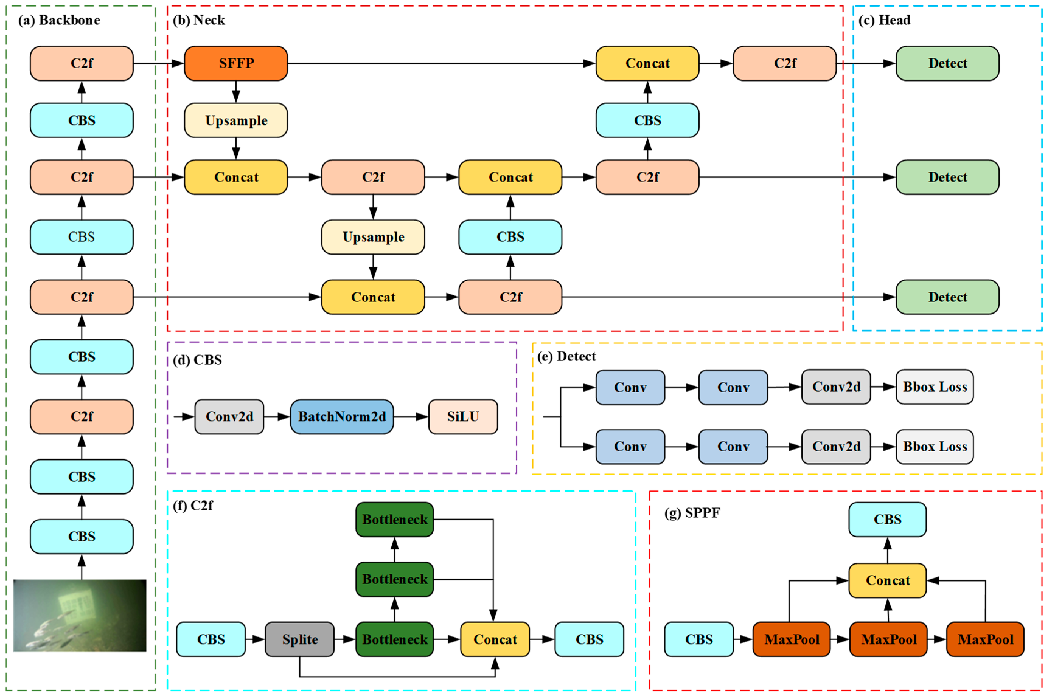 EMTT-YOLO: An Efficient Multiple Target Detection and Tracking Method for Mariculture Network ...