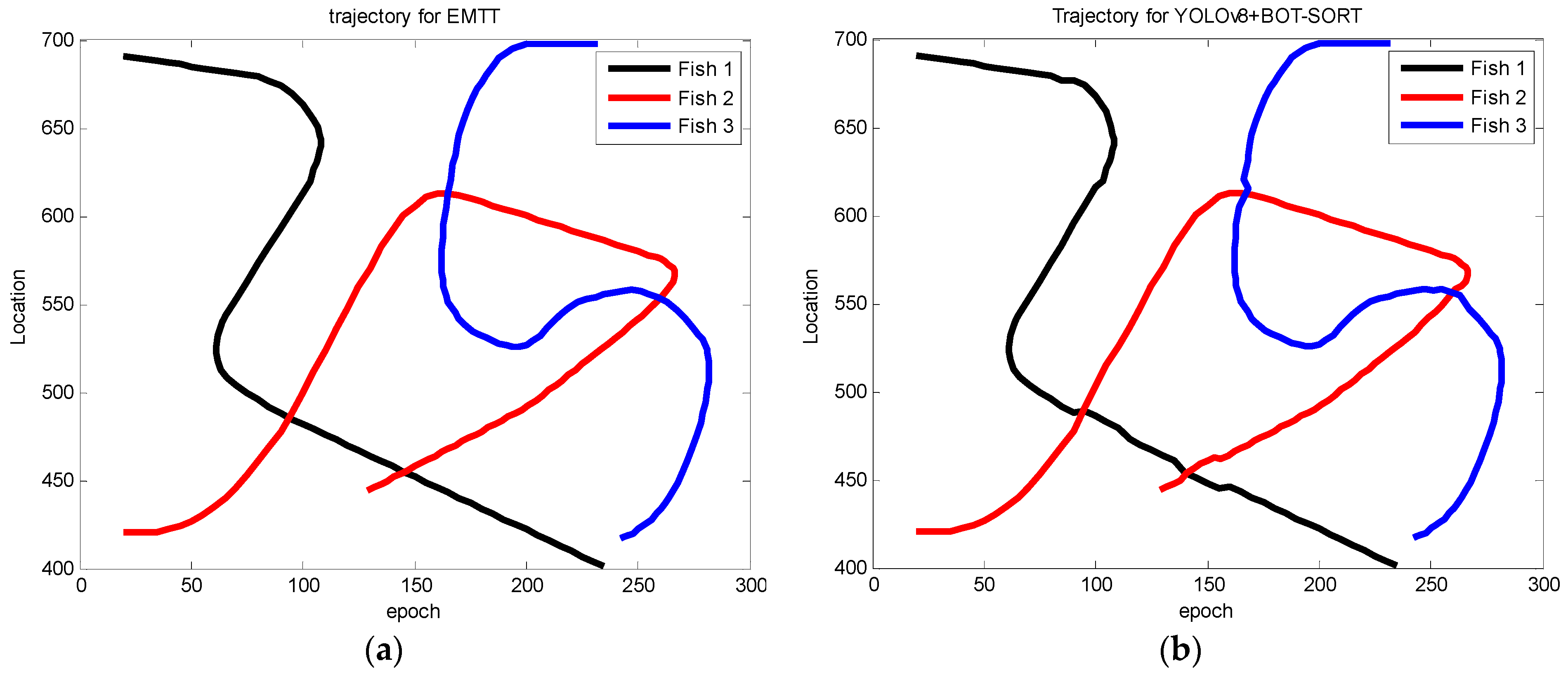 EMTT-YOLO: An Efficient Multiple Target Detection and Tracking Method ...