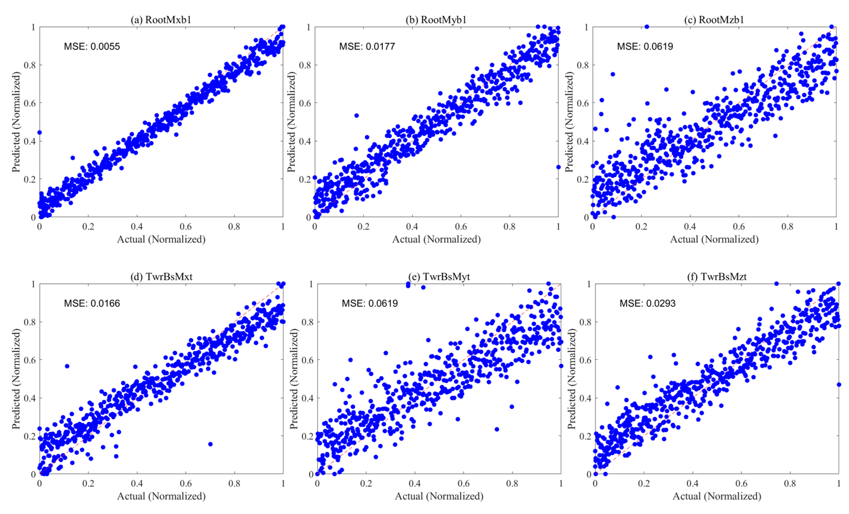 JMSE | Free Full-Text | Fatigue Load Modeling of Floating Wind Turbines Based on Vine Copula ...