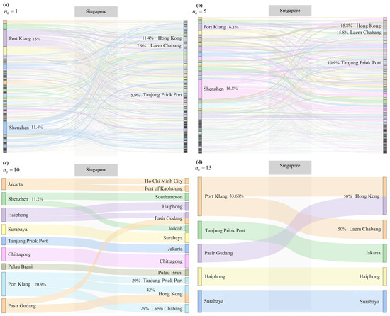 Multi-Scale Higher-Order Dependencies (MSHOD): Higher-Order Interactions Mining and Key Nodes ...