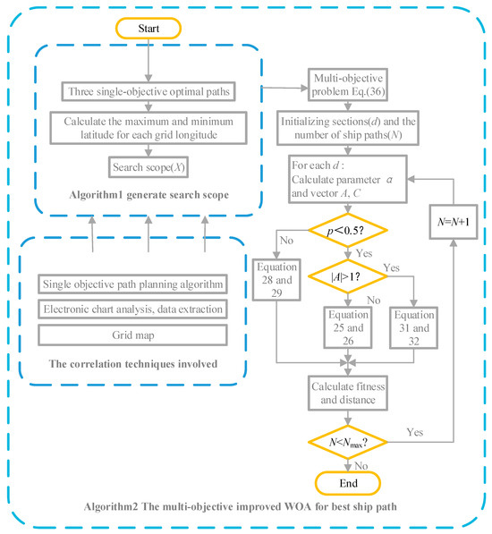 JMSE | Free Full-Text | Improved Whale Optimization Algorithm for Maritime Autonomous Surface ...