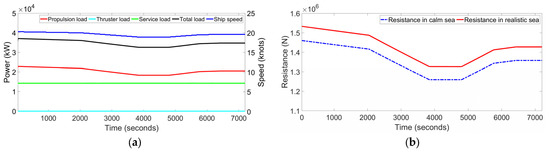 Power Generation Optimization for Next-Generation Cruise Ships with ...