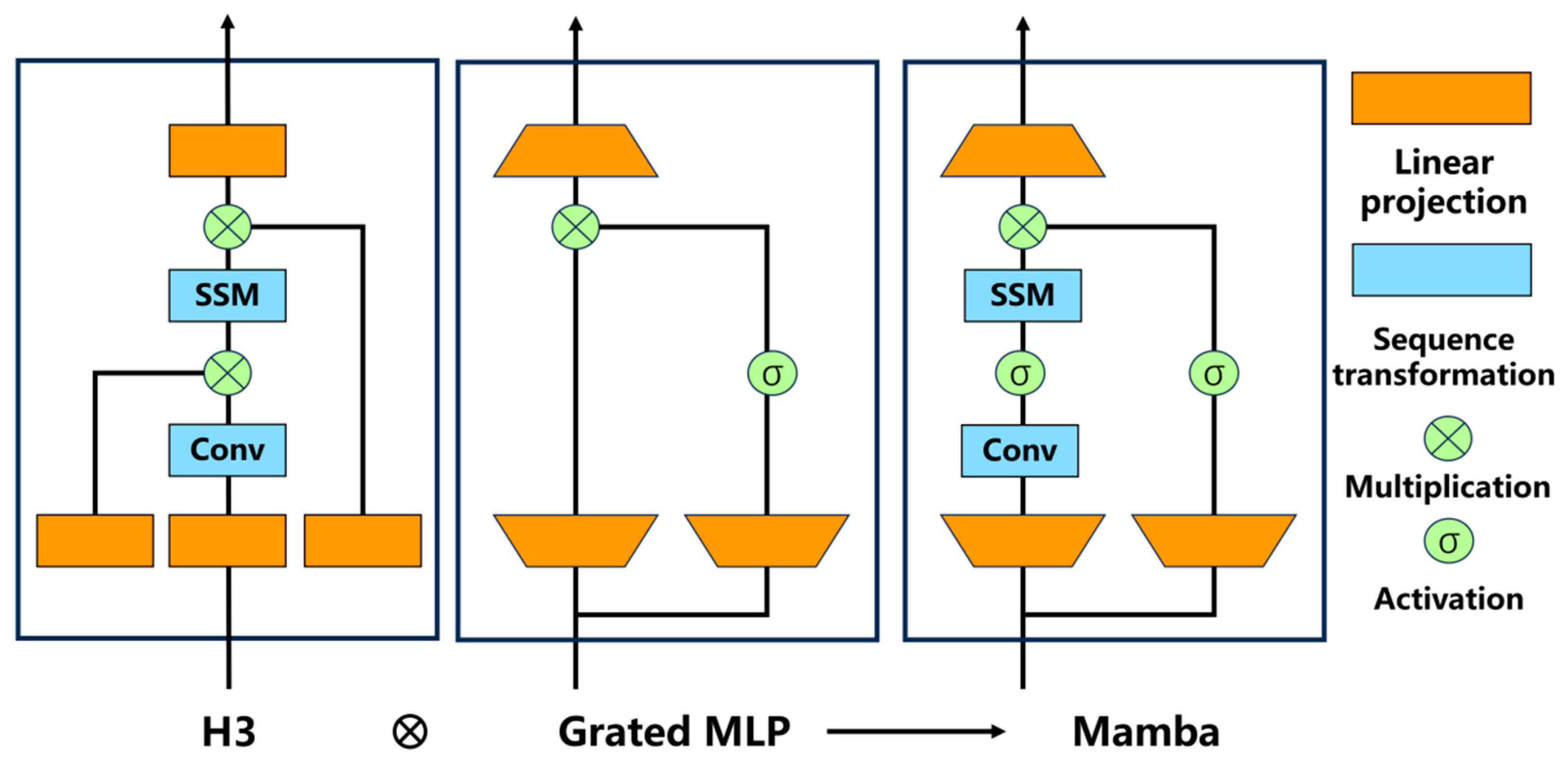 The Mamba Model: A Novel Approach for Predicting Ship Trajectories