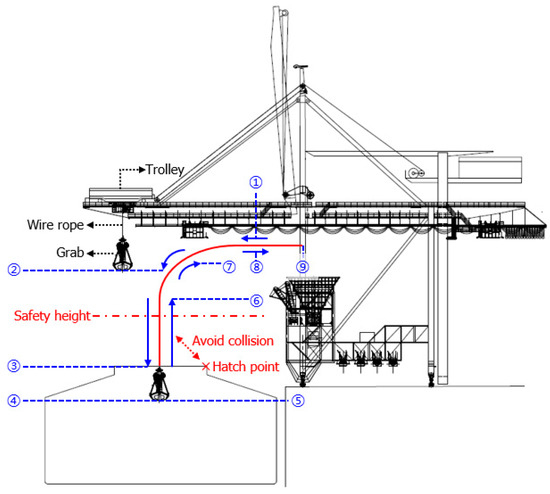 Design and Simulation-Based Validation of an AI Model for Predicting ...
