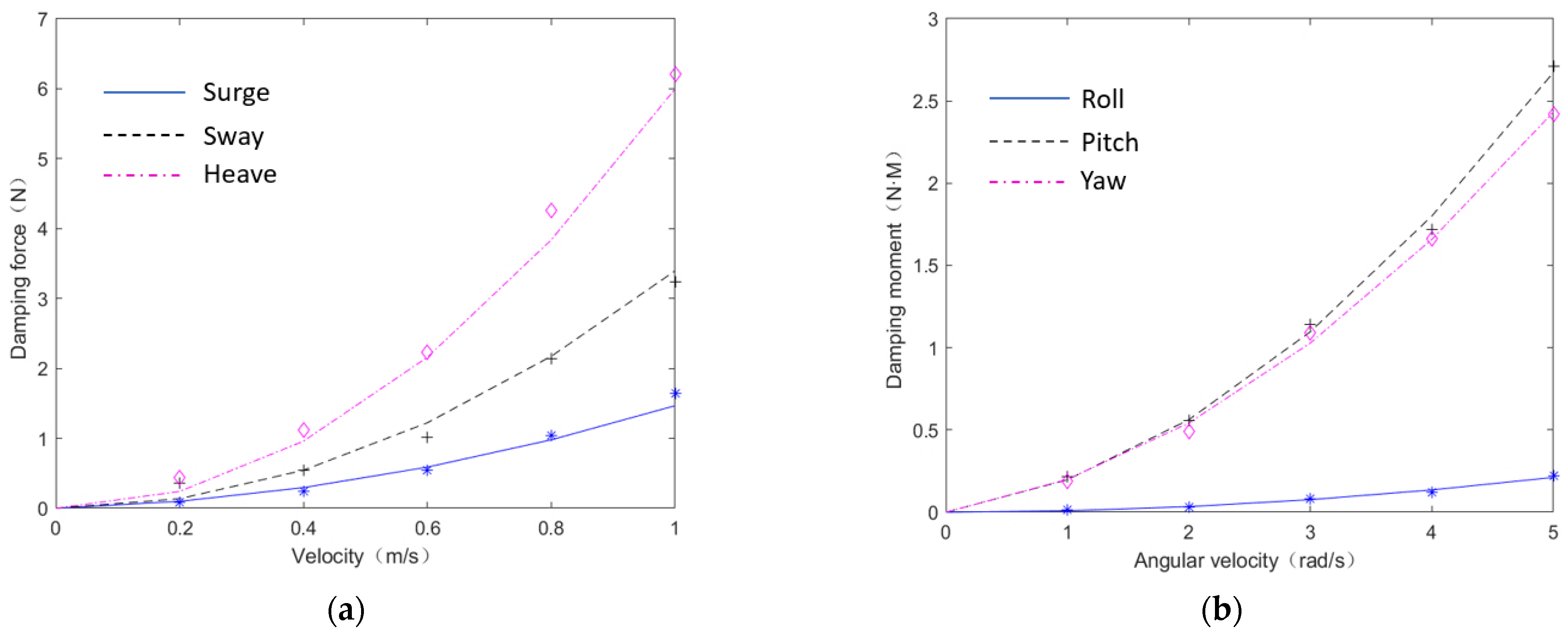 Research on Hydrodynamics of Trans-Media Vehicles Considering ...