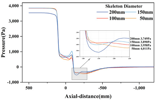 Numerical Simulation and Experimental Study of the Pneumo-Electric ...