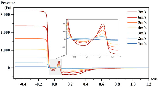 Numerical Simulation and Experimental Study of the Pneumo-Electric ...