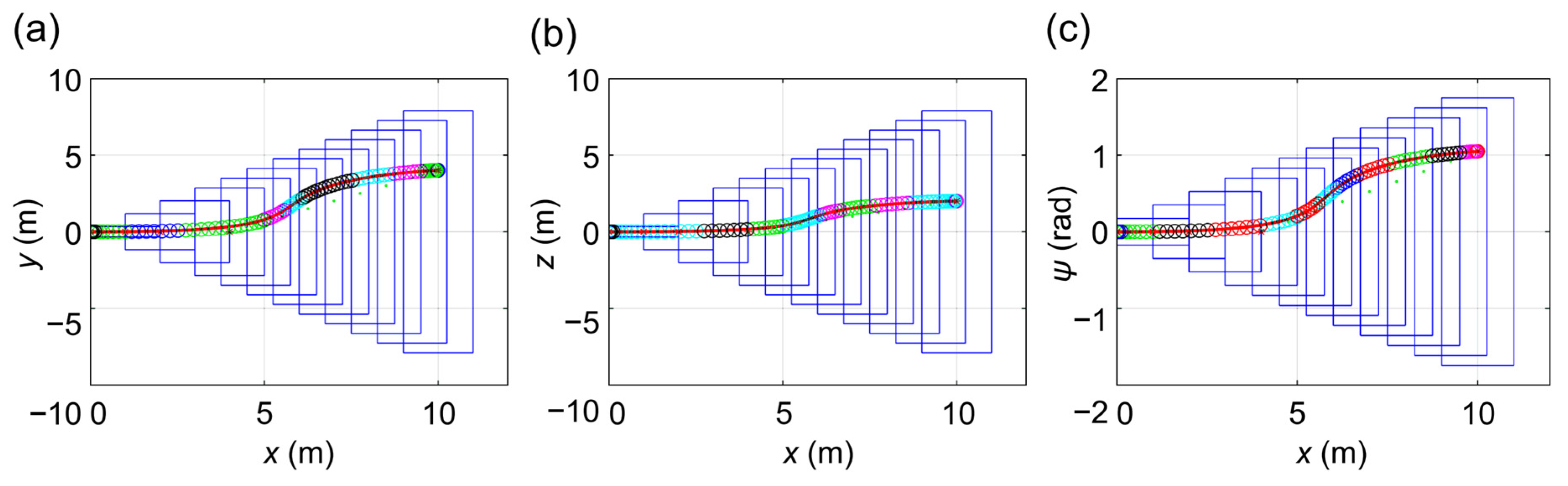 Optimization of Trajectory Generation and Tracking Control Method for ...