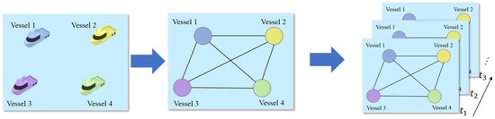 Vessel Trajectory Prediction for Enhanced Maritime Navigation Safety: A ...
