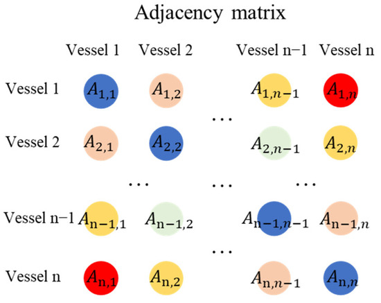 Vessel Trajectory Prediction for Enhanced Maritime Navigation Safety: A ...