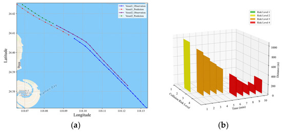 Vessel Trajectory Prediction for Enhanced Maritime Navigation Safety: A ...