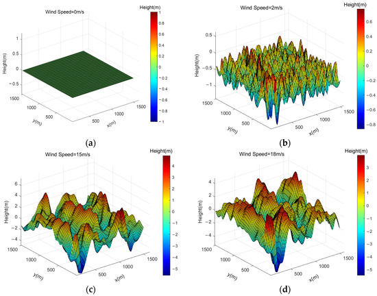An AIS Base Station Credibility Monitoring Method Based on Service ...