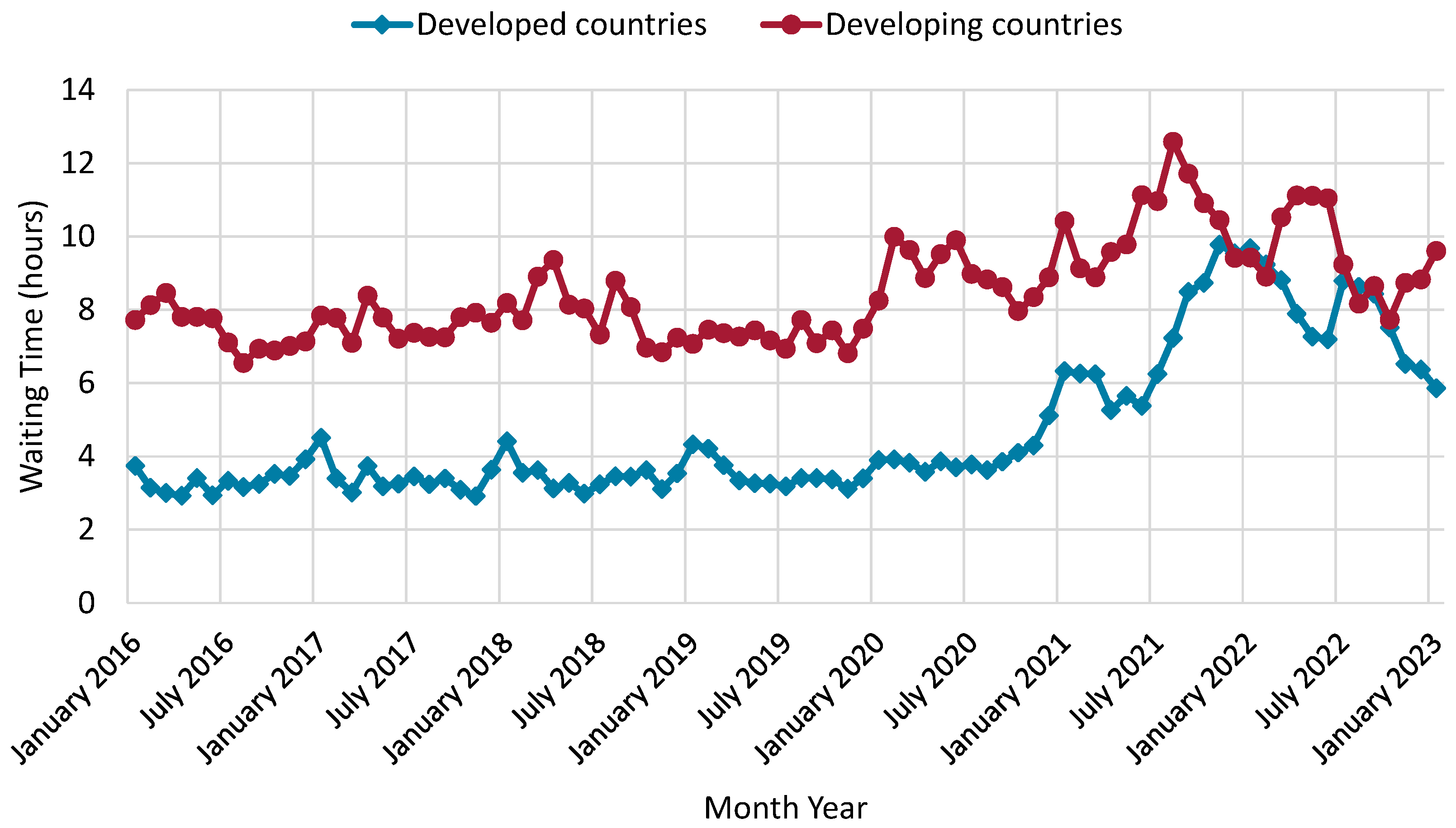 Enhancing Prediction Accuracy of Vessel Arrival Times Using Machine Learning
