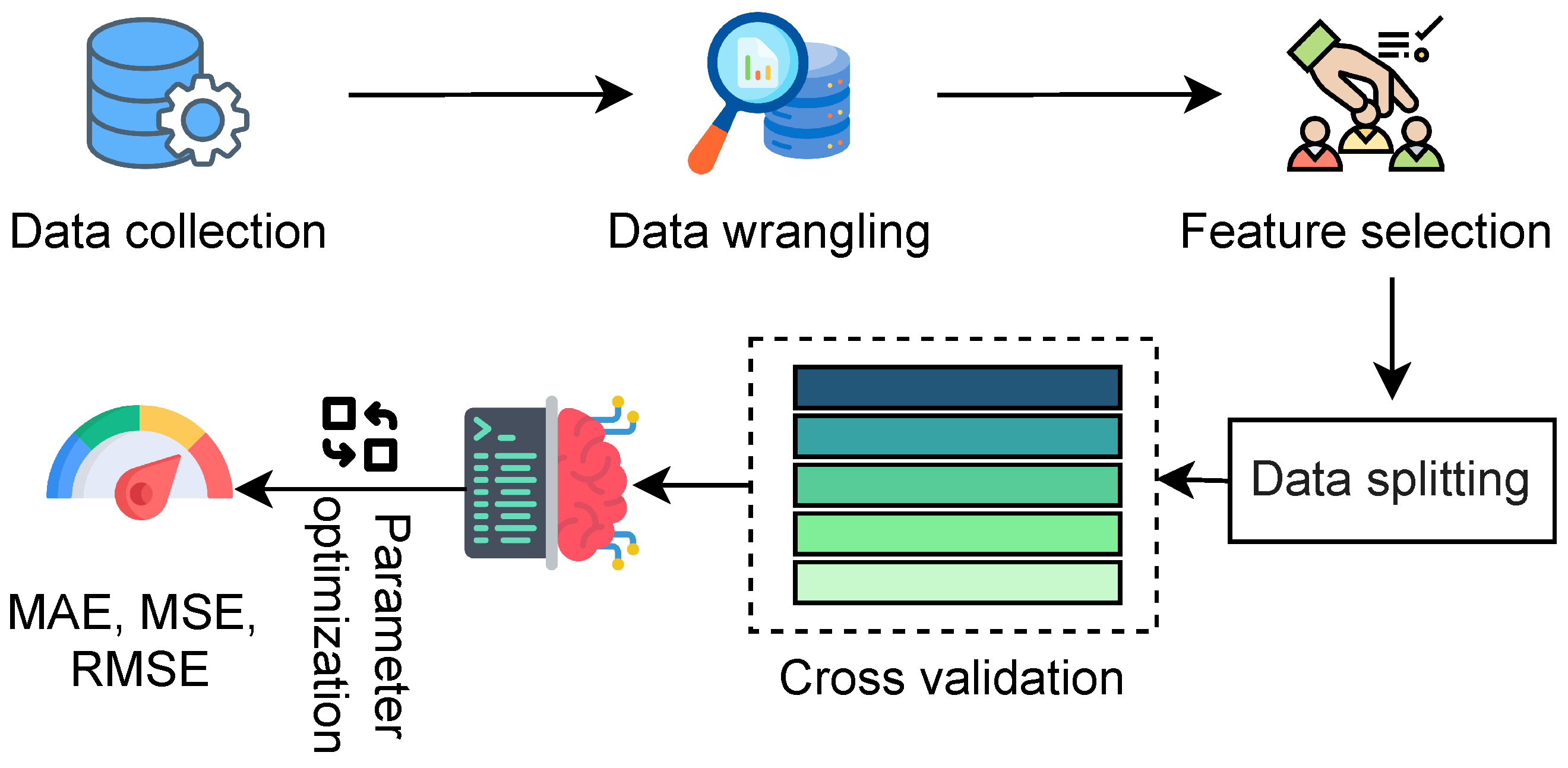 Enhancing Prediction Accuracy of Vessel Arrival Times Using Machine ...