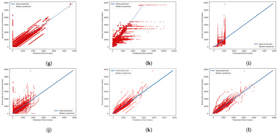 Enhancing Prediction Accuracy of Vessel Arrival Times Using Machine ...