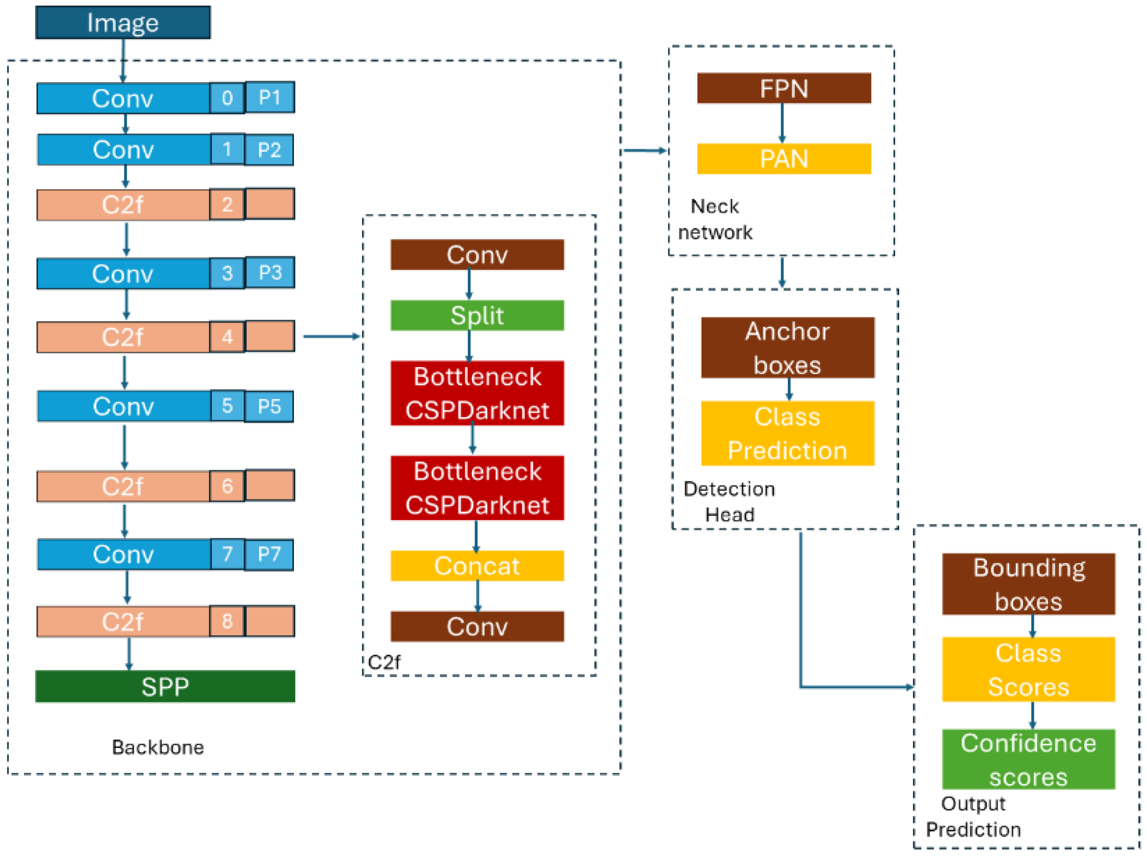 Real Time Vessel Detection Model Using Deep Learning Algorithms For Controlling A Barrier System