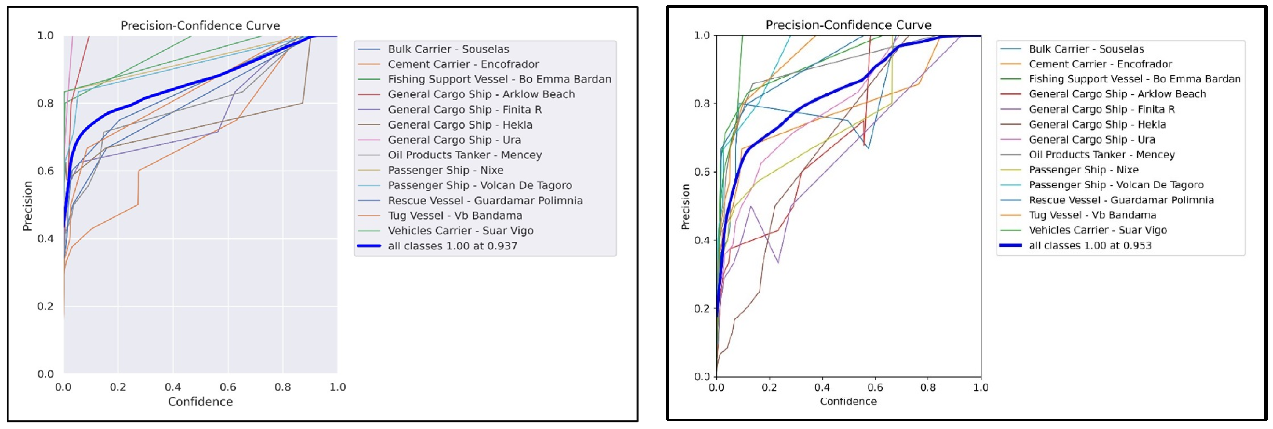 Real Time Vessel Detection Model Using Deep Learning Algorithms For Controlling A Barrier System